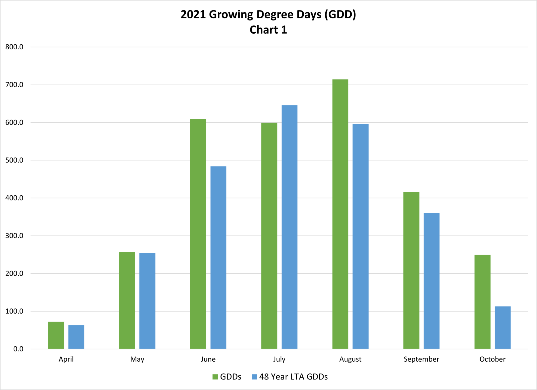 Vintage Reports - Finger Lakes Wine Alliance